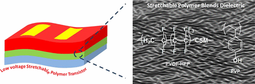 Stretchable Polymer Dielectrics for Low-Voltage-Driven Field-Effect ...