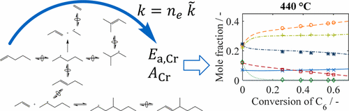 Single-Event Kinetic Modeling of Olefin Cracking on ZSM-5: Proof of ...