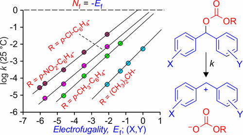 Solvolytic Behavior of Aryl and Alkyl Carbonates. Impact of the ...