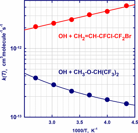 CH的光化学性质 2 = CH-CFCL-CF 2 溴（4-溴-3-氯-3,4,4-三氟-1-丁烯）和CH 3 -O-CH（CF 3 ） 2 ...