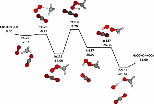 Quantum Chemical Study of CH3 + O2 Combustion Reaction System ...