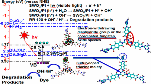 Microwave-Assisted Modified Polyimide Synthesis: A Facile Route to the Enhancement of Visible ...