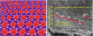Graphite Nanoplates Firmly Anchored with Well-dispersed Porous Zn3V2O8 ...