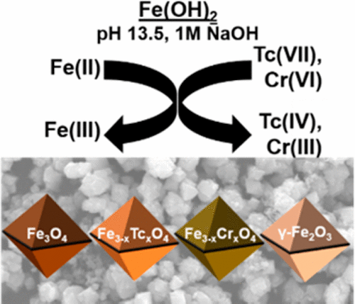 Reduction and Simultaneous Removal of 99Tc and Cr by Fe(OH)2(s) Mineral ...