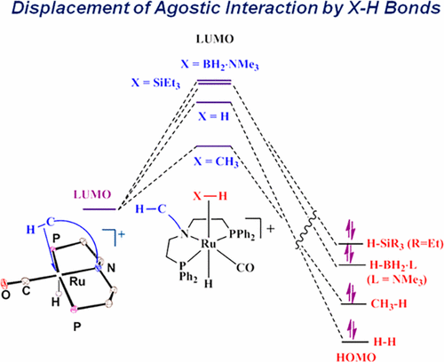 Approaches to Sigma Complexes via Displacement of Agostic Interactions ...