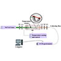 Thermo-optic tuning of whispering gallery mode lasing from a dye-doped ...