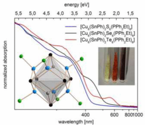[Cu 6 E 6 （SnPh） 2 （PPh 2 Et） 6 ]（E = S，Se，Te）团簇分子的合成及光学性质,Inorganic ...