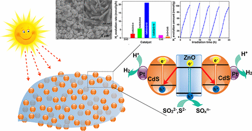 Highly Efficient Photocatalyst Based on a CdS Quantum Dots/ZnO ...