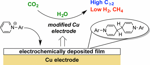 CO2 Reduction Selective for C≥2 Products on Polycrystalline Copper with ...