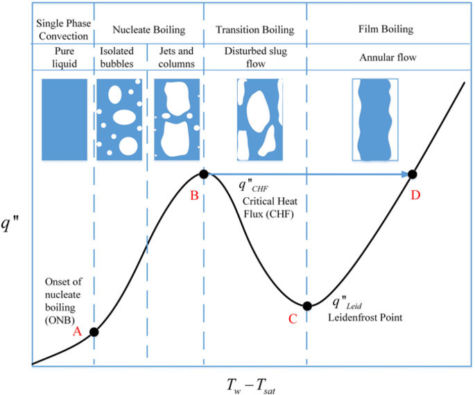 Boiling and quenching heat transfer advancement by nanoscale surface ...