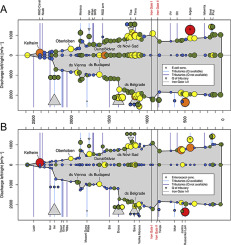 Multiparametric monitoring of microbial faecal pollution reveals the ...