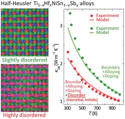 Direct Observation of Inherent Atomic‐Scale Defect Disorders ...