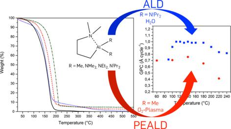 Unearthing [3-(Dimethylamino)propyl]aluminium(III) Complexes as Novel ...