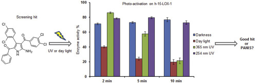 Photoactivation provides a mechanistic explanation for pan-assay ...