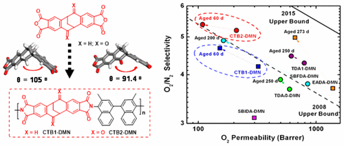 Design and Synthesis of Polyimides Based on Carbocyclic Pseudo-Tröger’s ...