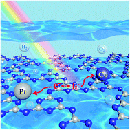 Photocatalytic overall water splitting by conjugated semiconductors ...