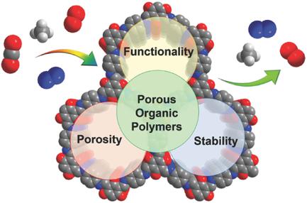 Porous Organic Polymers for Post‐Combustion Carbon Capture,Advanced ...