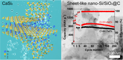 Two-dimensional silicon suboxides nanostructures with Si nanodomains ...