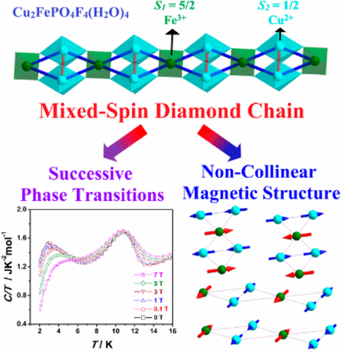 Mixed-Spin Diamond Chain Cu2FePO4F4(H2O)4 with a Noncollinear Spin ...