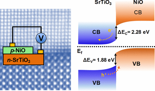 Electronic Structure and Band Alignment at the NiO and SrTiO3 p–n ...