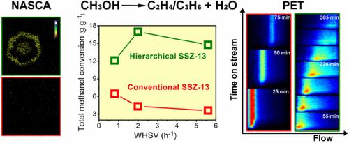 Probing the Influence of SSZ-13 Zeolite Pore Hierarchy in Methanol-to ...