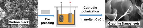 Electrochemical Graphitization: An Efficient Conversion of Amorphous ...