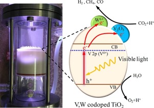 Photocatalytic CO2 reduction over V and W codoped TiO2 catalyst in an ...