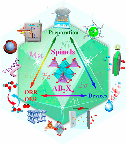 Spinels: Controlled Preparation, Oxygen Reduction/Evolution Reaction ...