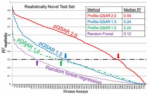 Profile-QSAR 2.0: Kinase Virtual Screening Accuracy Comparable to Four-Concentration IC50s for ...