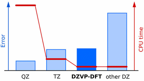 Accurate DFT-D3 Calculations in a Small Basis Set,Journal of Chemical Theory and Computation - X-MOL