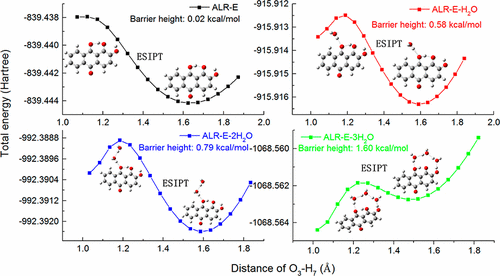 Mechanism of Excited-State Intramolecular Proton Transfer for 1,2 ...