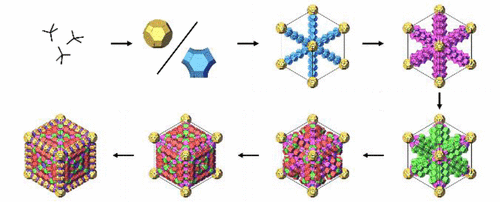 Crystallization Mechanism of a Family of Embedded Isoreticular Zeolites ...