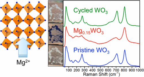 Electrochemical Intercalation of Mg2+ into Anhydrous and Hydrated ...
