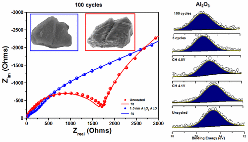 Improvement of the Cathode Electrolyte Interphase on P2-Na2/3Ni1/3Mn2 ...