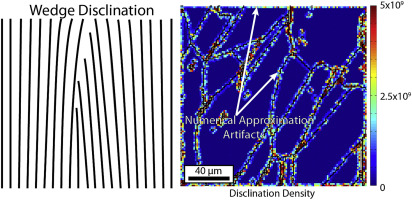 On the accessibility of the disclination tensor from spatially mapped ...