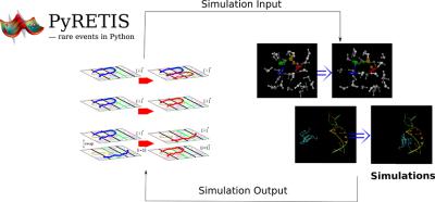 PyRETIS：用于罕见事件的完善的中型 Python 库,Journal of Computational Chemistry - X-MOL