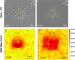 Indentation size effect and dislocation structure evolution in (001 ...