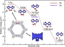 Ni 3 （HITP） 2 上的氧还原反应：导致高活性的催化位,Electrochemistry Communications - X-MOL
