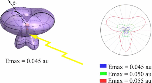 Angular Dependence of Strong Field Ionization of CH3X (X = F, Cl, Br, or I) Using Time-Dependent ...