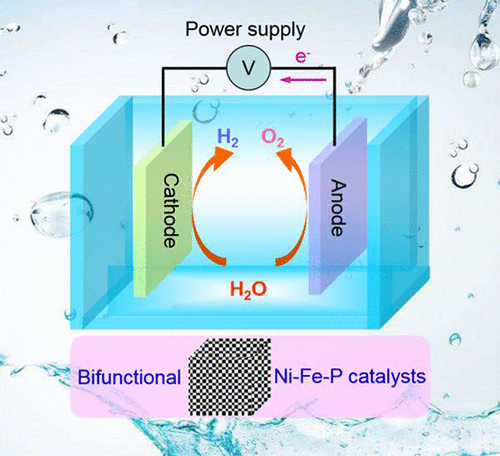 Porous Structured Ni–Fe–P Nanocubes Derived from a Prussian Blue ...