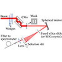 Inline self-diffraction dispersion-scan of over octave-spanning pulses ...