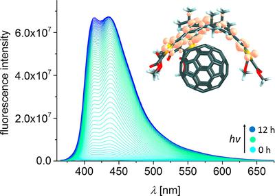 Dithiafulvenyl-Extended N-Heterotriangulenes and Their Interaction with ...