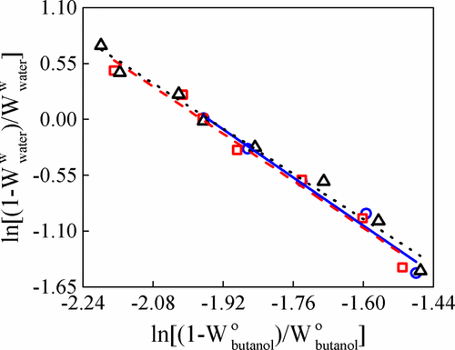 Measurement and Correlation of Liquid–Liquid Equilibria for the Ternary ...