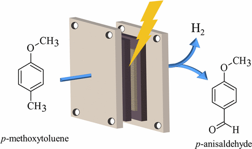 Organic Electrosynthesis: From Laboratorial Practice to Industrial ...