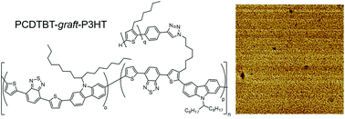 合成的所有共轭P3HT施主PCDTBT受体接枝共聚物 经由 通过方法接枝,Polymer Chemistry - X-MOL