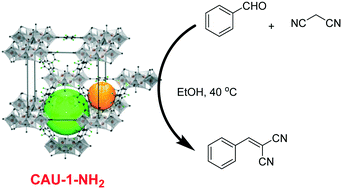 Knoevenagel condensation reaction catalysed by Al-MOFs with CAU-1 and ...