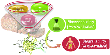 面包中酚类化合物的生物利用度和生物利用度：综述,Food & Function - X-MOL