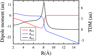 Intrinsic and light-induced nonadiabatic phenomena in the NaI molecule,Physical Chemistry ...