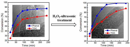 Improving the Surface Properties of CeO2 by Dissolution of Ce3+ to ...