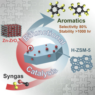 Bifunctional Catalysts for One-Step Conversion of Syngas into Aromatics ...